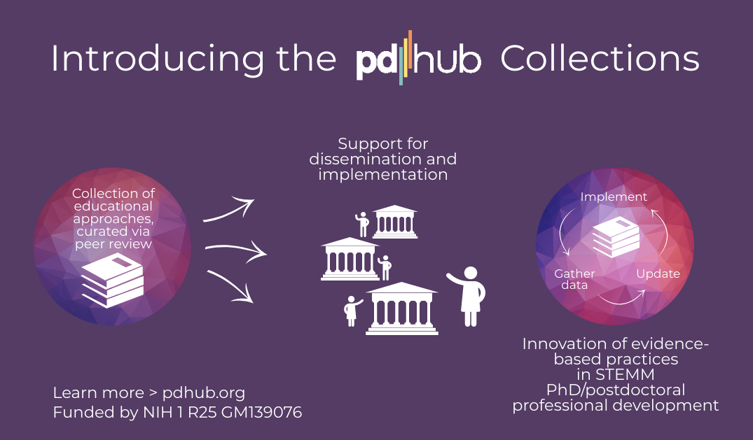 pd|hub Collections